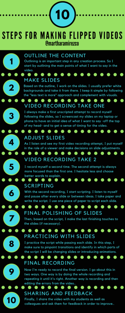 10 steps for making flipped videos - Martha Ramirez