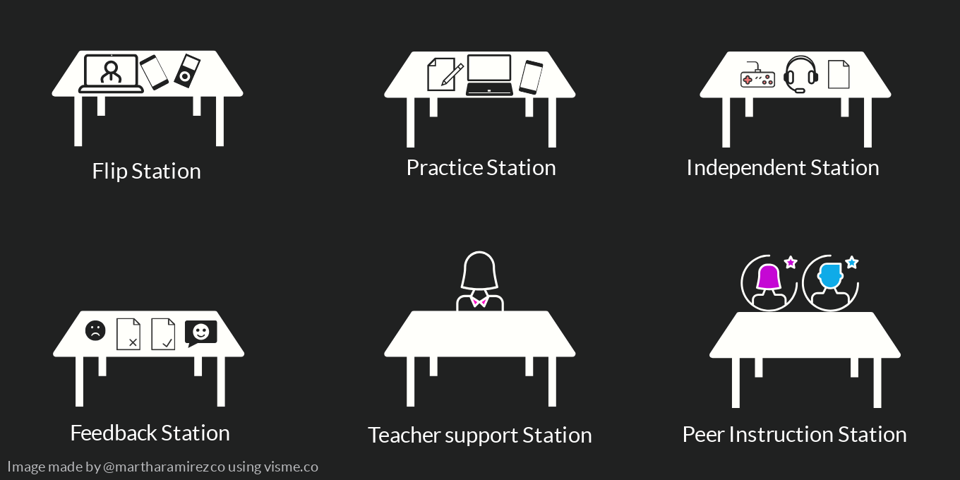 What’s an in-class flip? (revisited) - Flipped Learning Network Hub