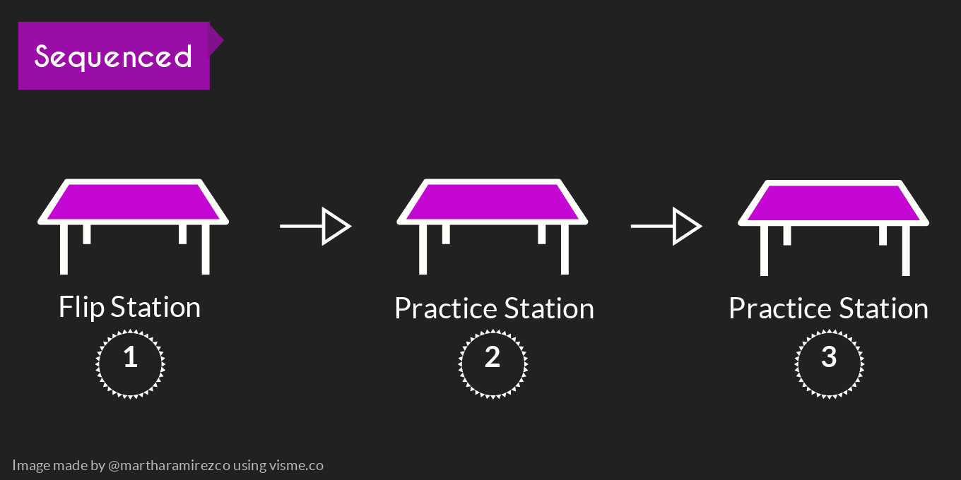 What’s an in-class flip? (revisited) - Flipped Learning Network Hub