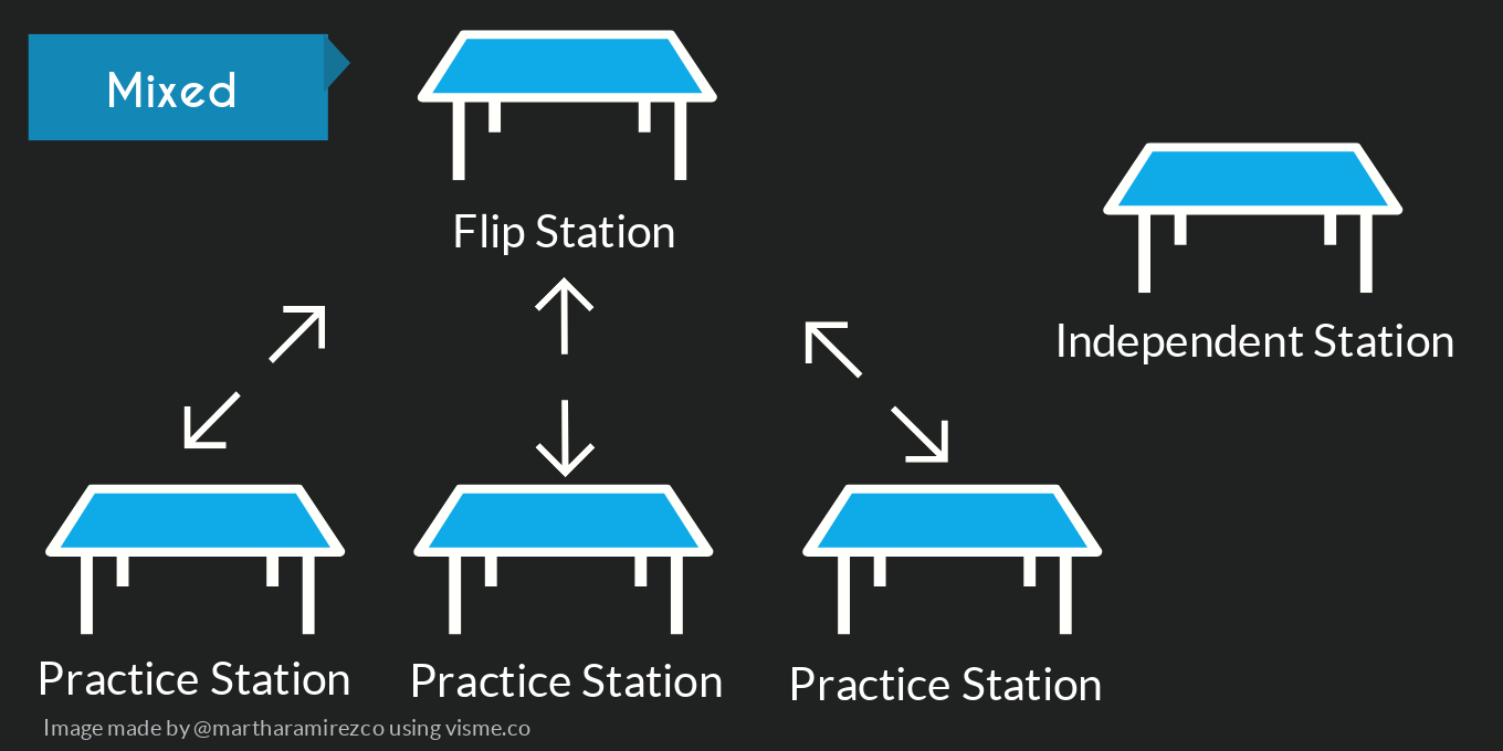 What’s an in-class flip? (revisited) - Martha Ramirez