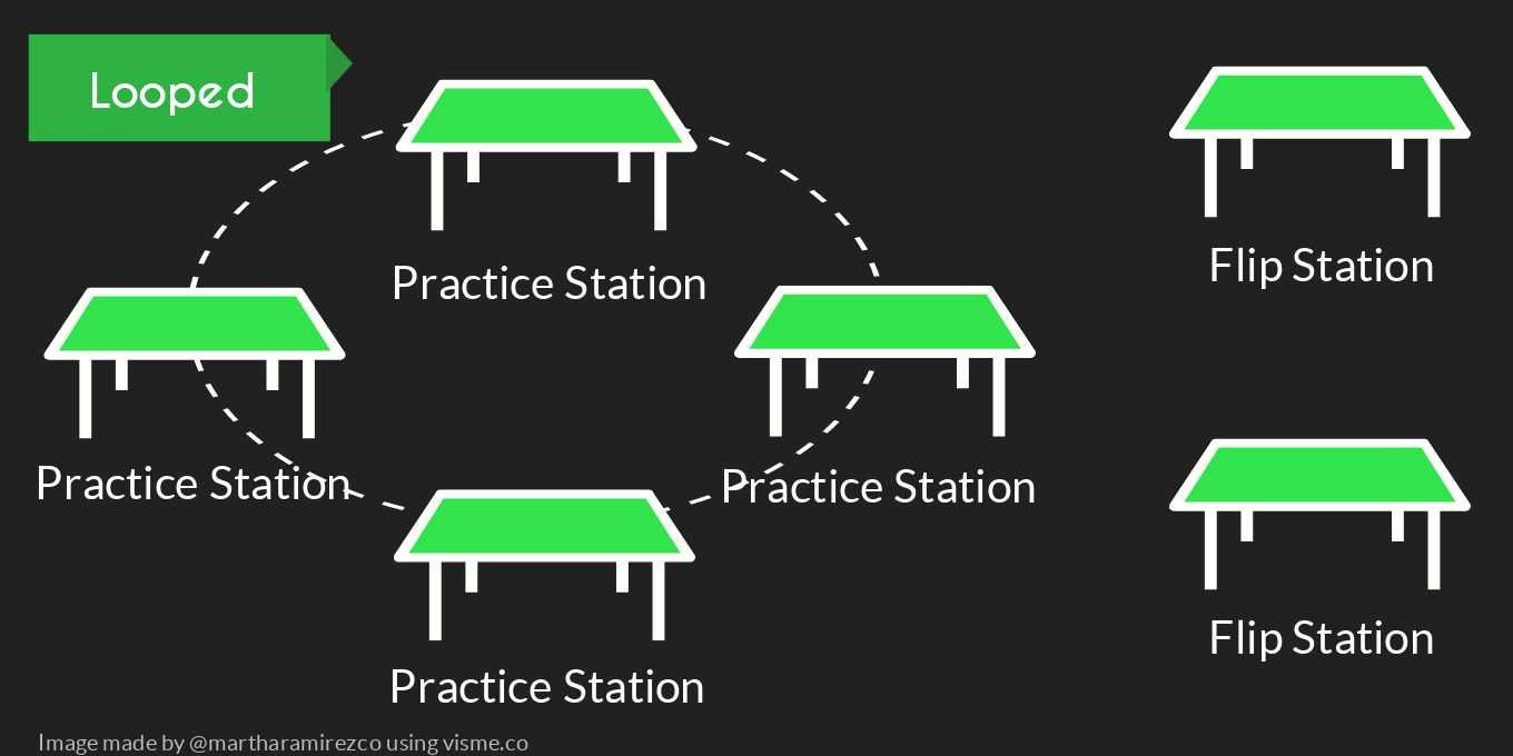 What’s an in-class flip? (revisited) - Flipped Learning Network Hub