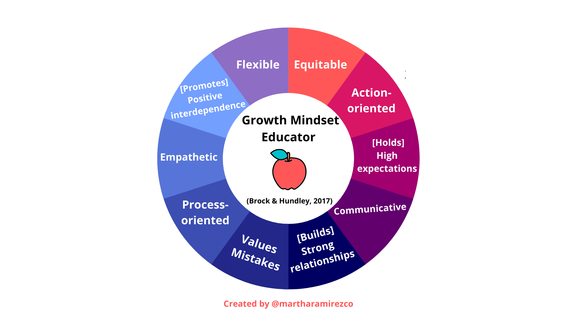Researching Growth Mindset in Education - Flipped Learning Network Hub