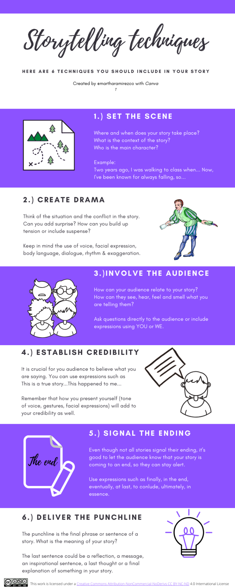 Create stories with digital story cubes! - Martha Ramirez