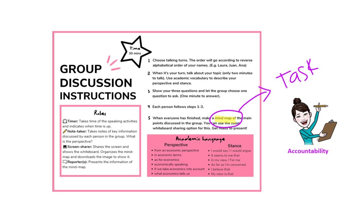 Designing Flipped Instructions for Differentiation - Martha Ramirez