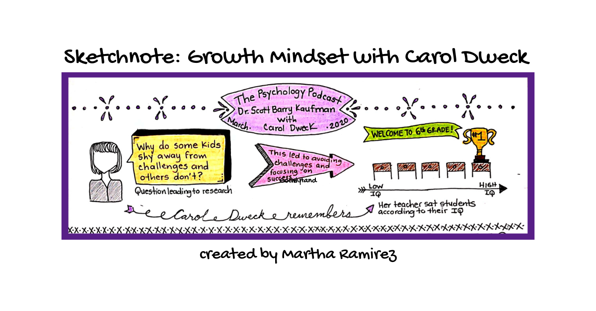 Sketchnote: Growth Mindset Podcast with Carol Dweck Sketchnote: Growth ...