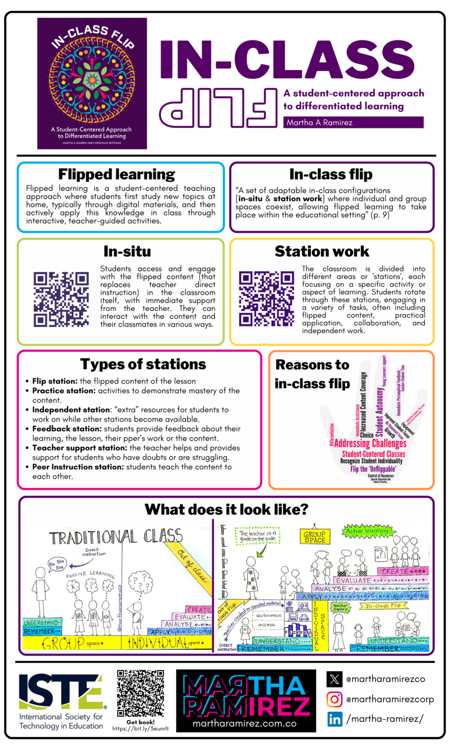 In-Class Flip Poster at the IFE Conference - Martha Ramirez